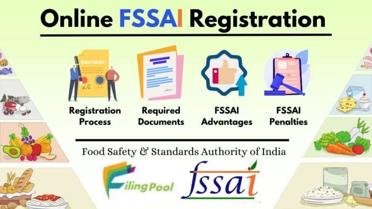 FSSAI Registration Process Online | Documents, Advantages, Penalties